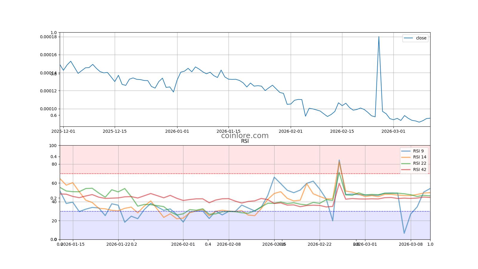 Elysian RSI indicator