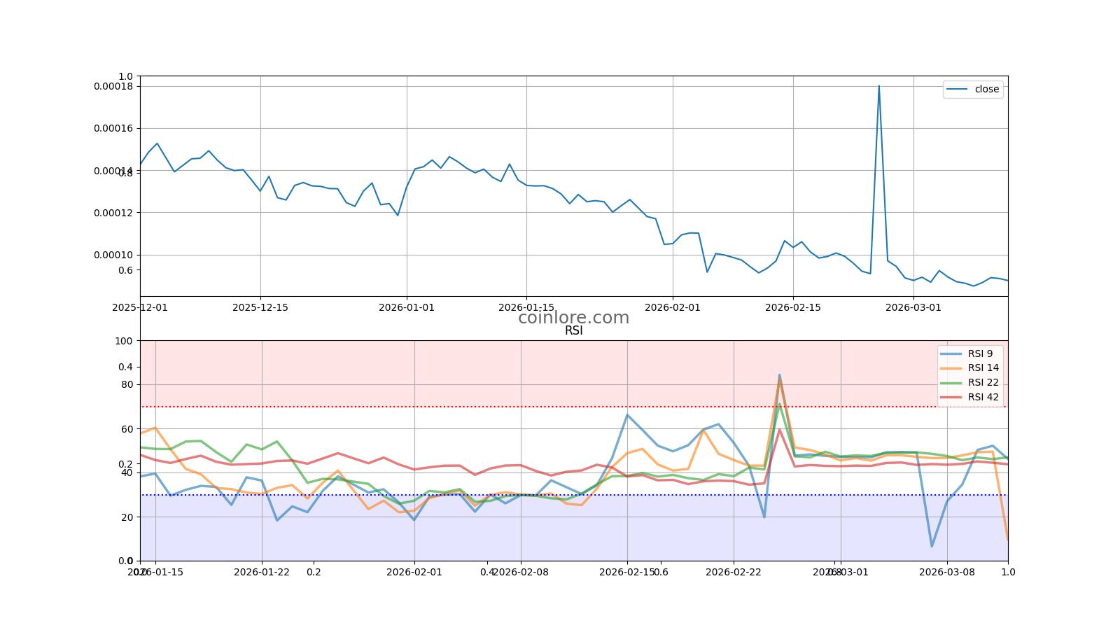 Elysian RSI indicator