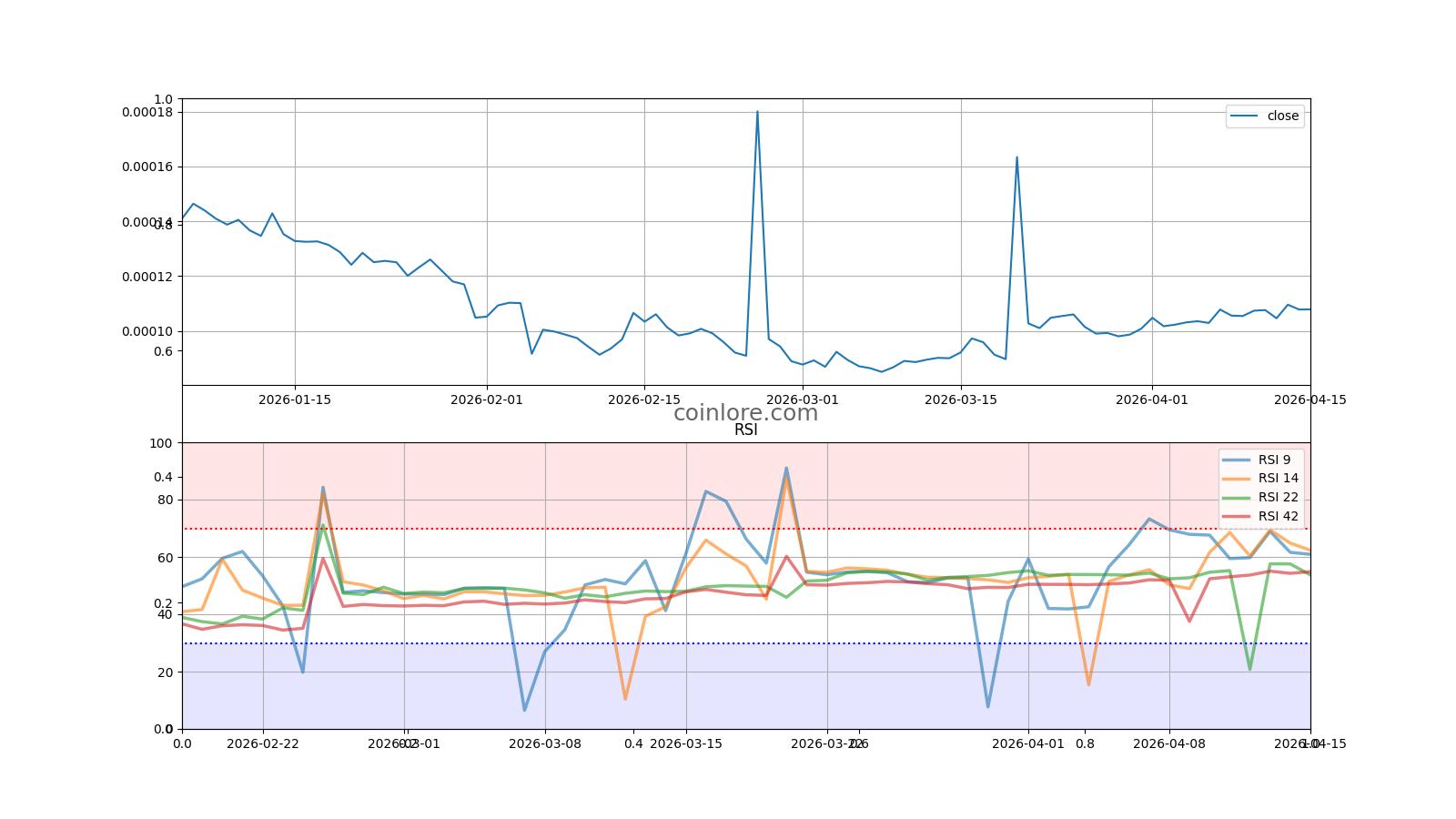 Elysian RSI indicator