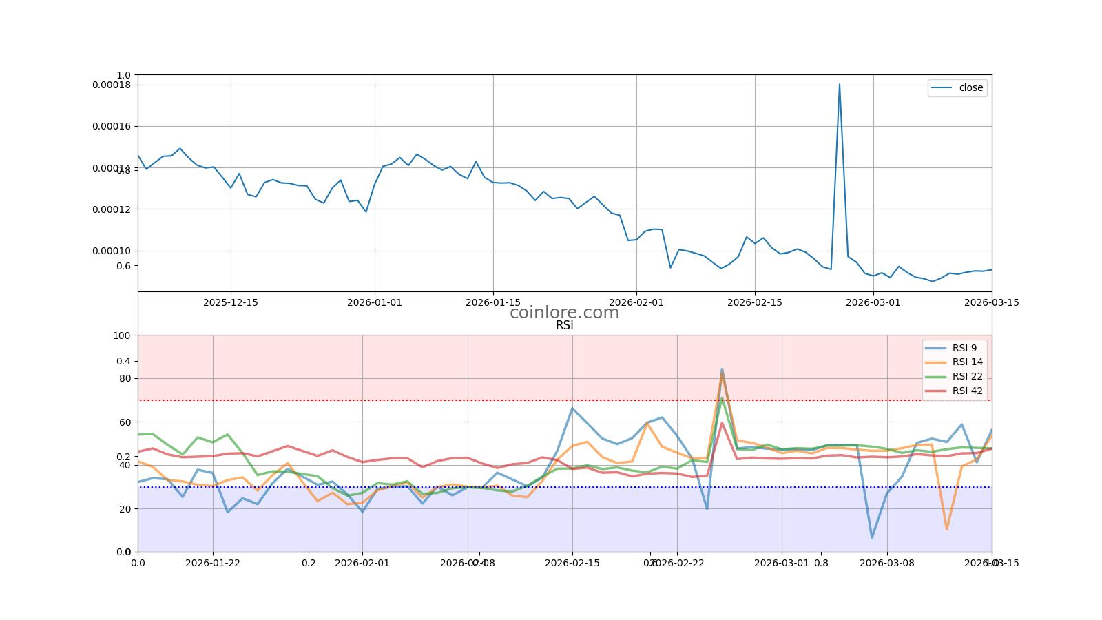 Elysian RSI indicator