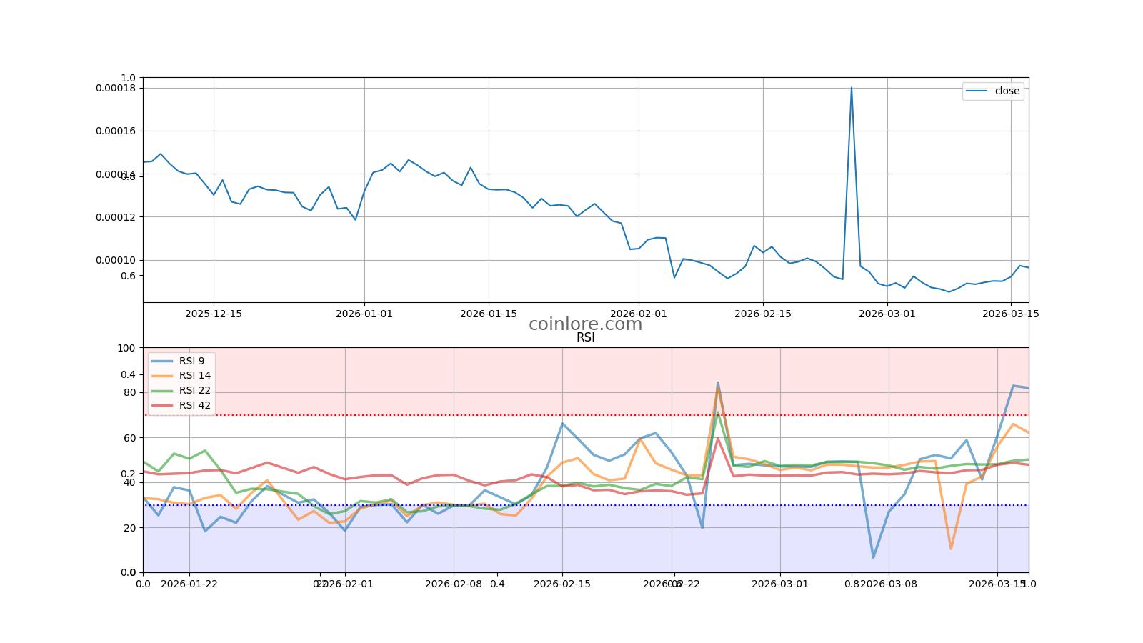 Elysian RSI indicator