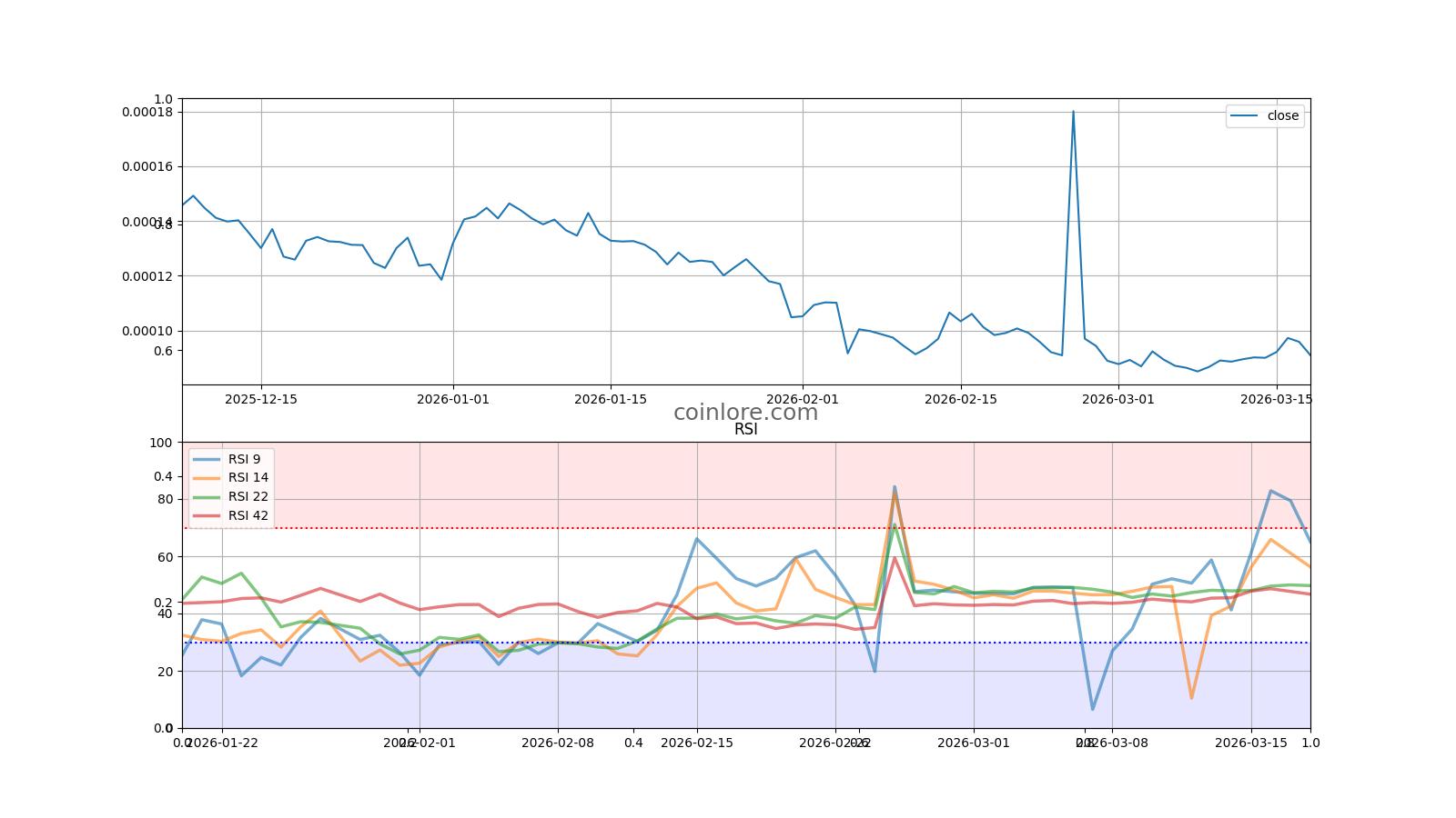Elysian RSI indicator
