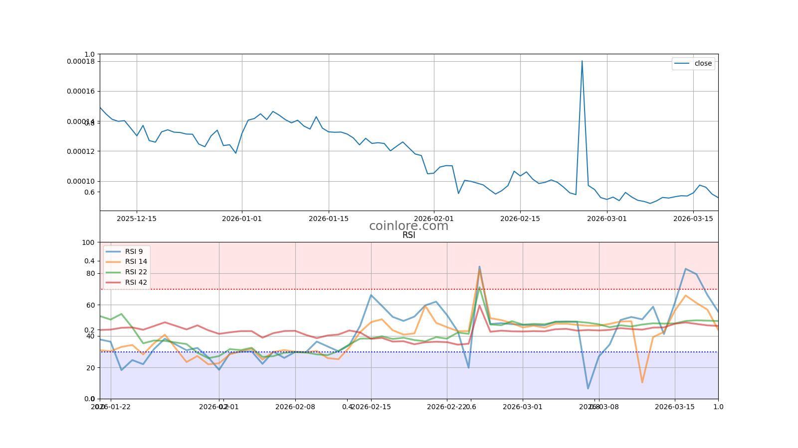 Elysian RSI indicator
