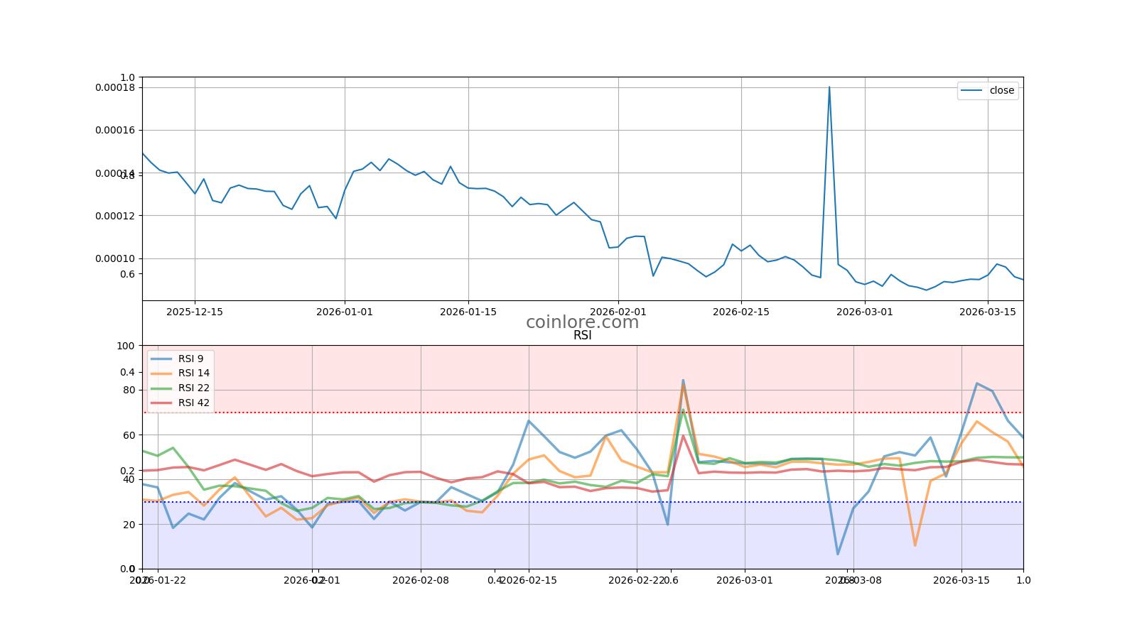 Elysian RSI indicator