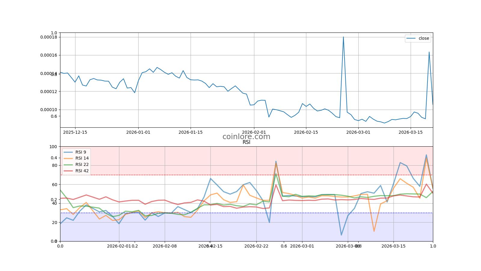 Elysian RSI indicator