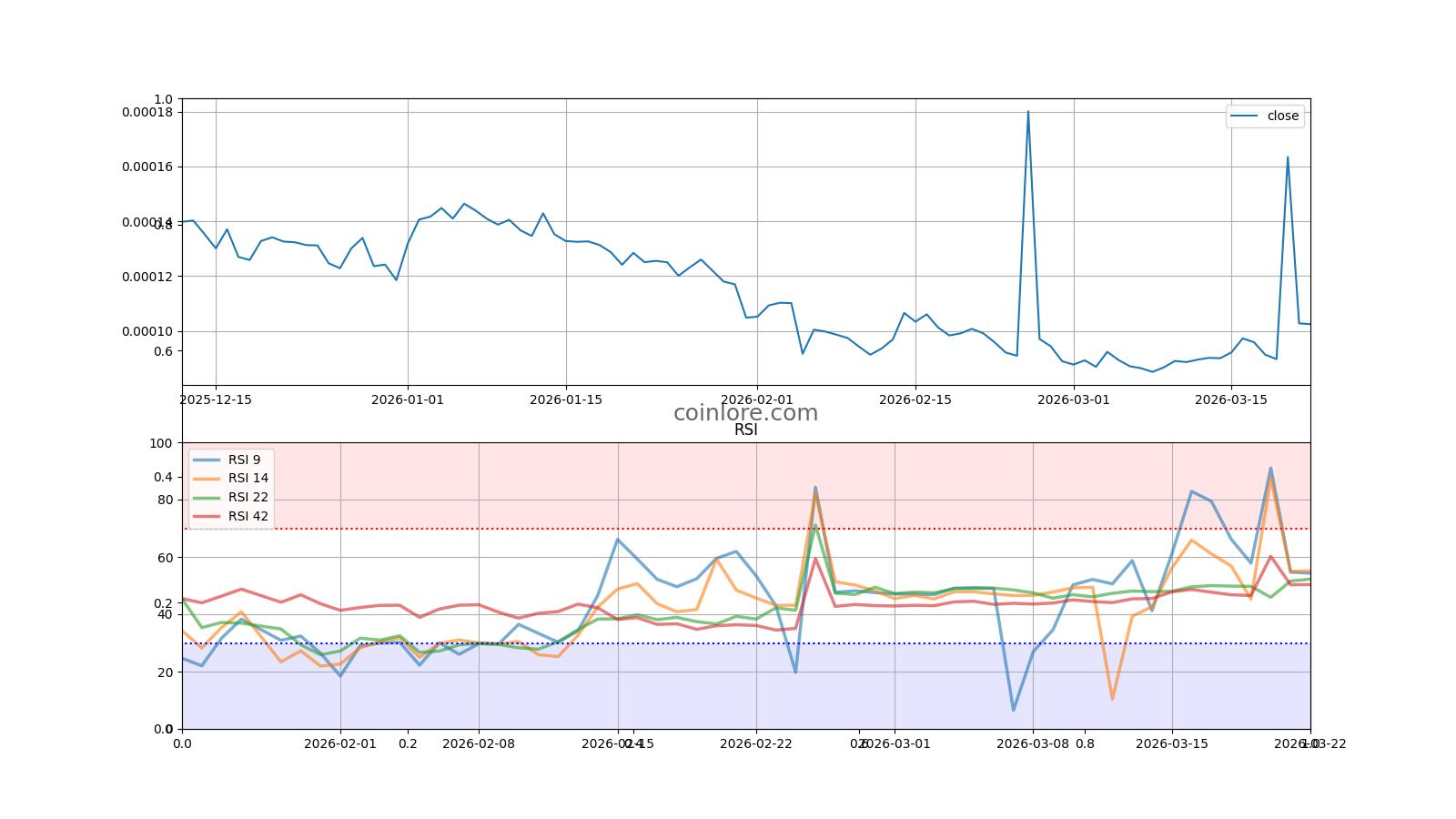 Elysian RSI indicator