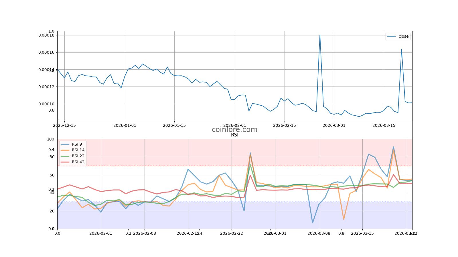 Elysian RSI indicator