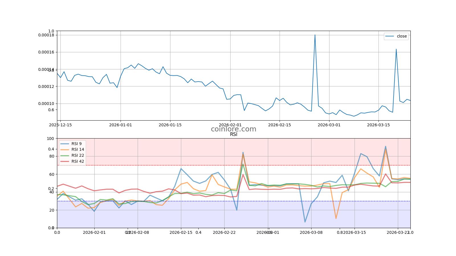 Elysian RSI indicator