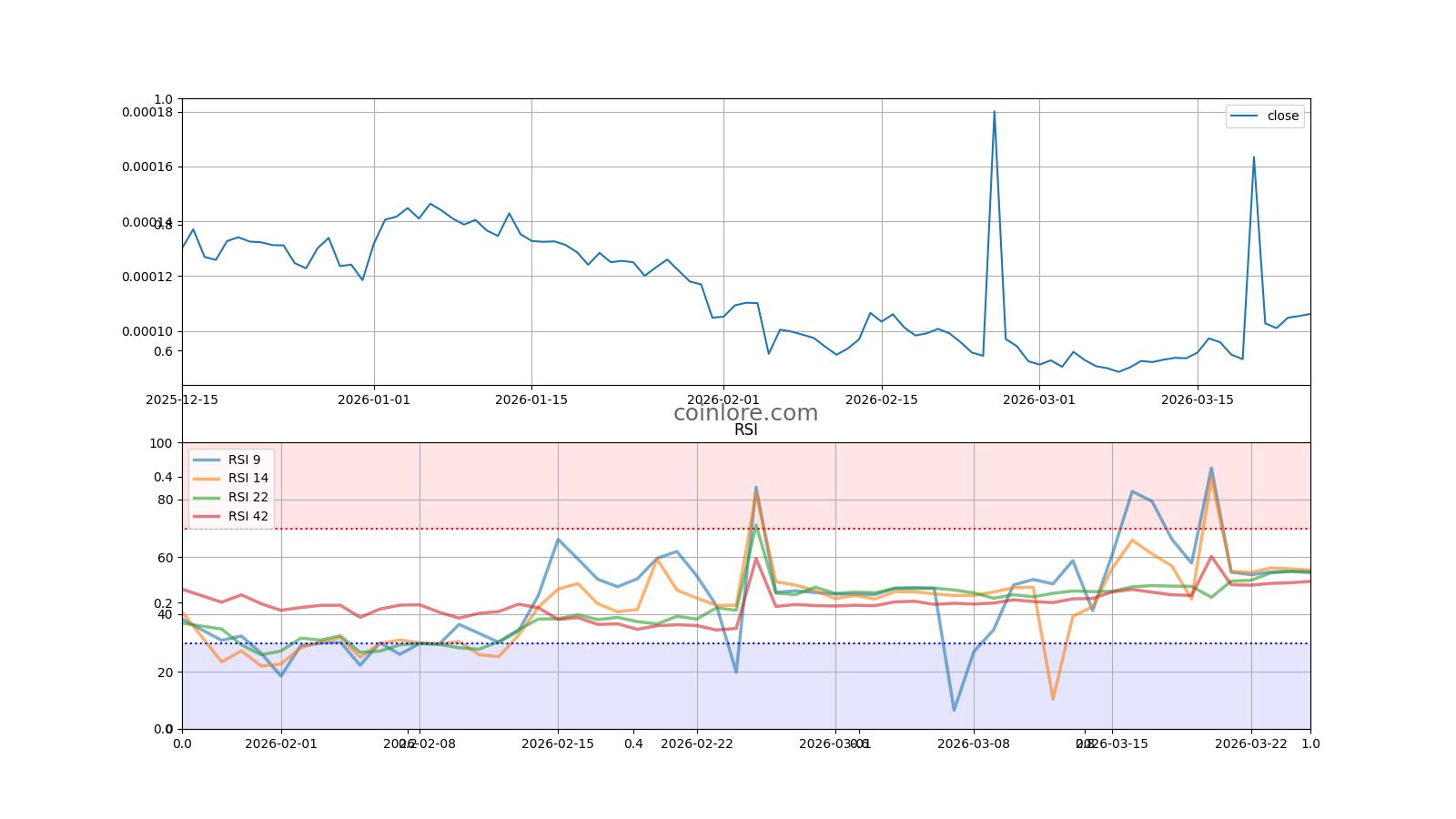 Elysian RSI indicator