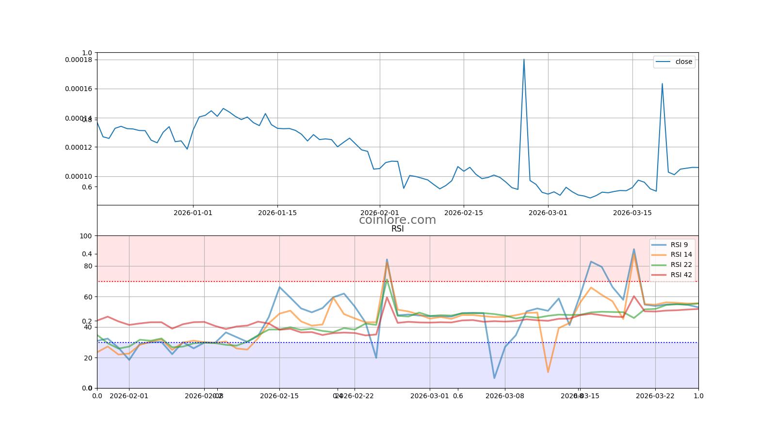 Elysian RSI indicator