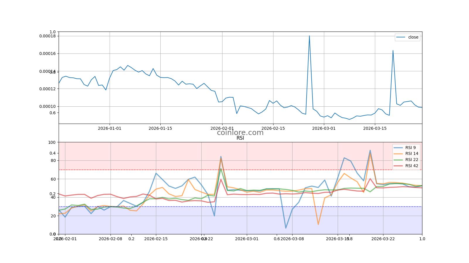 Elysian RSI indicator