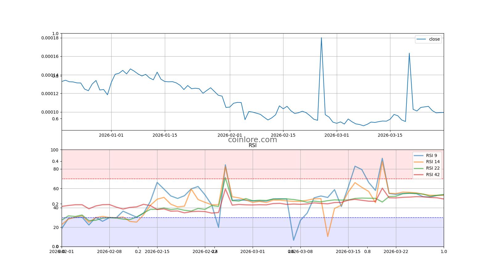 Elysian RSI indicator