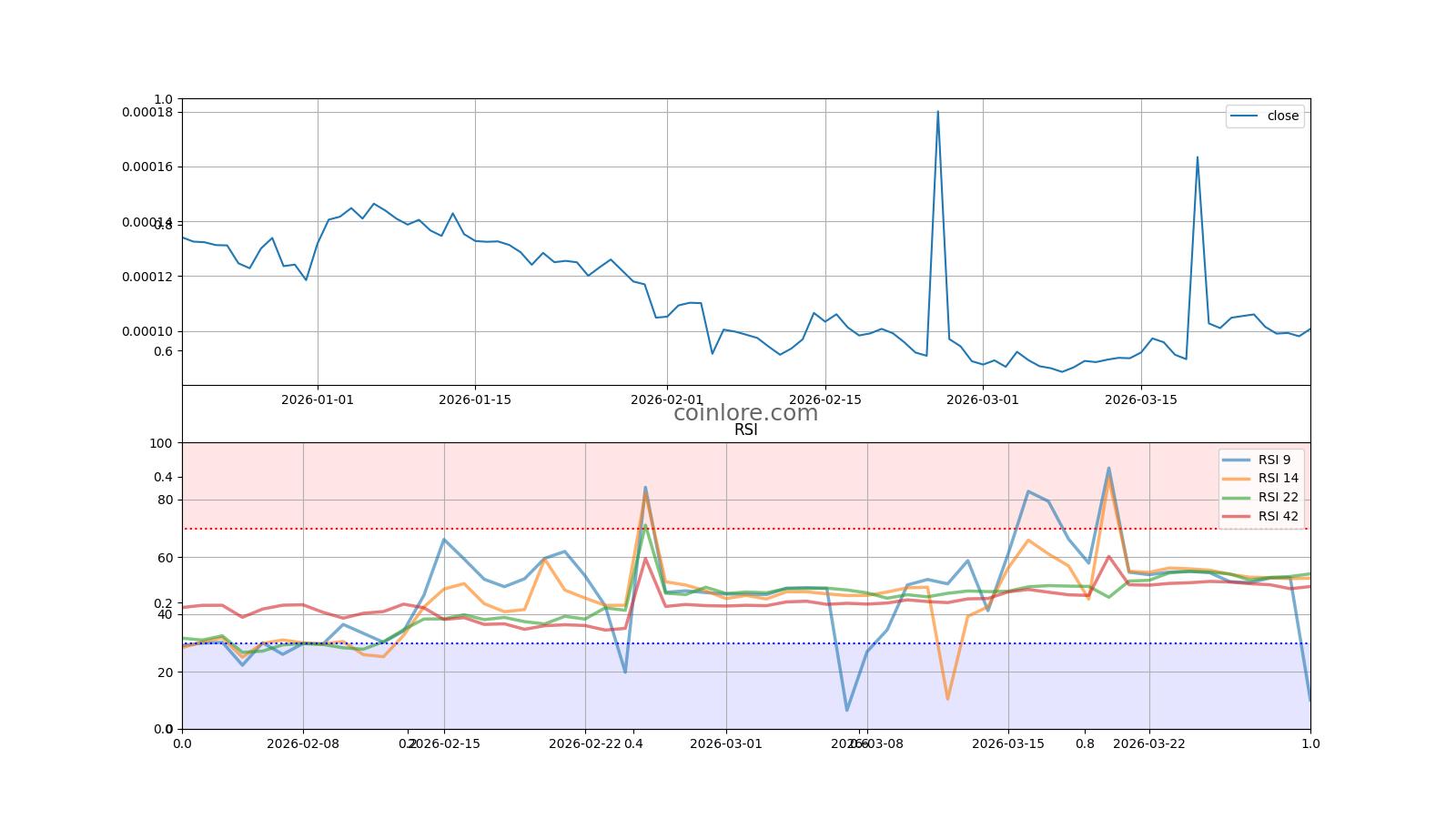 Elysian RSI indicator
