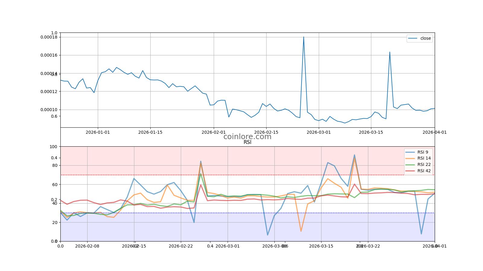 Elysian RSI indicator