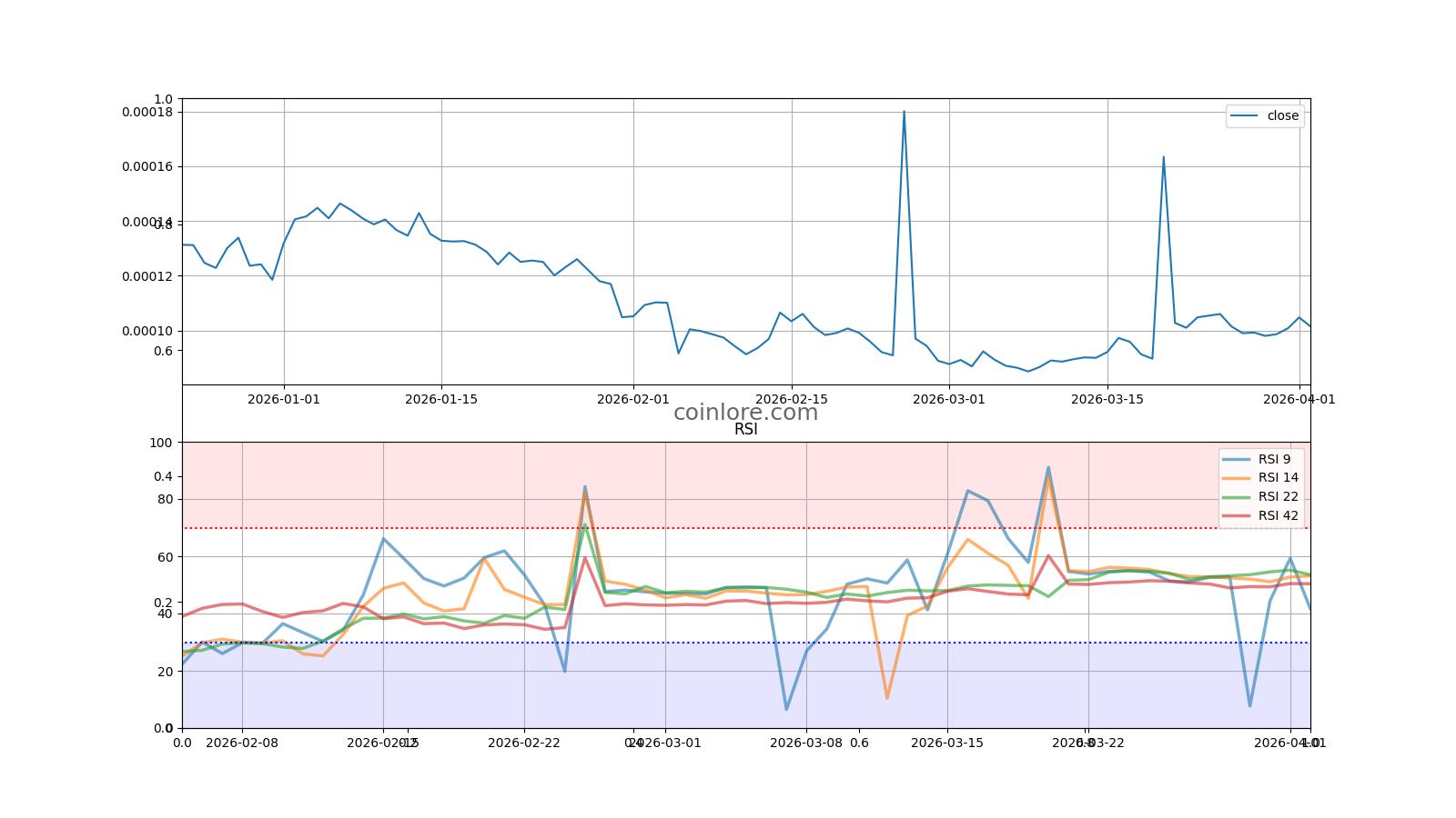Elysian RSI indicator