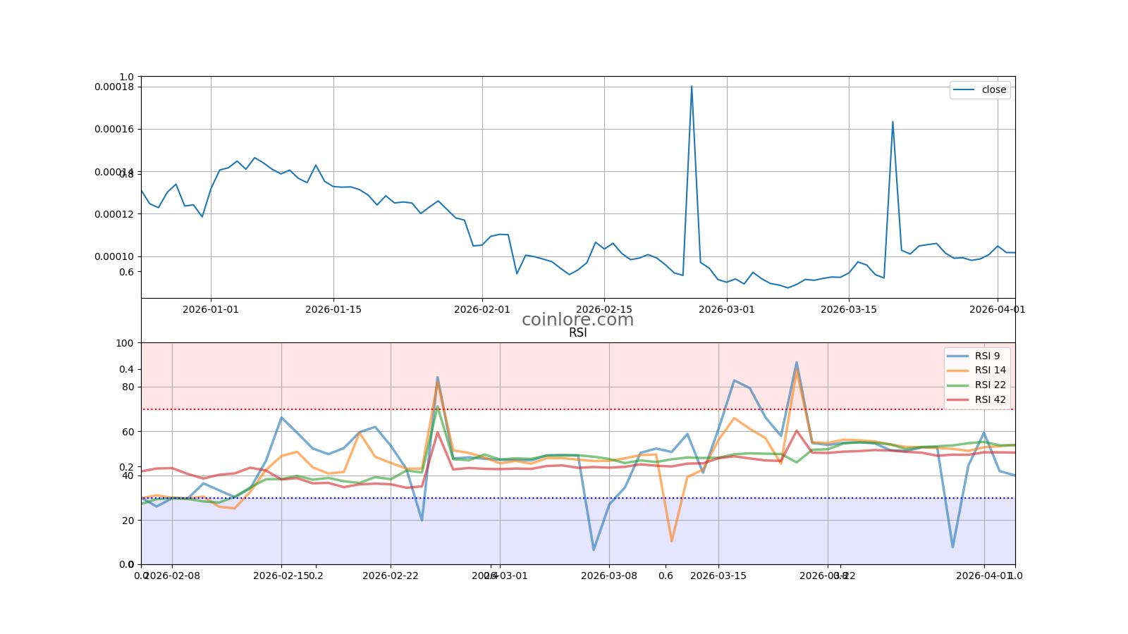 Elysian RSI indicator