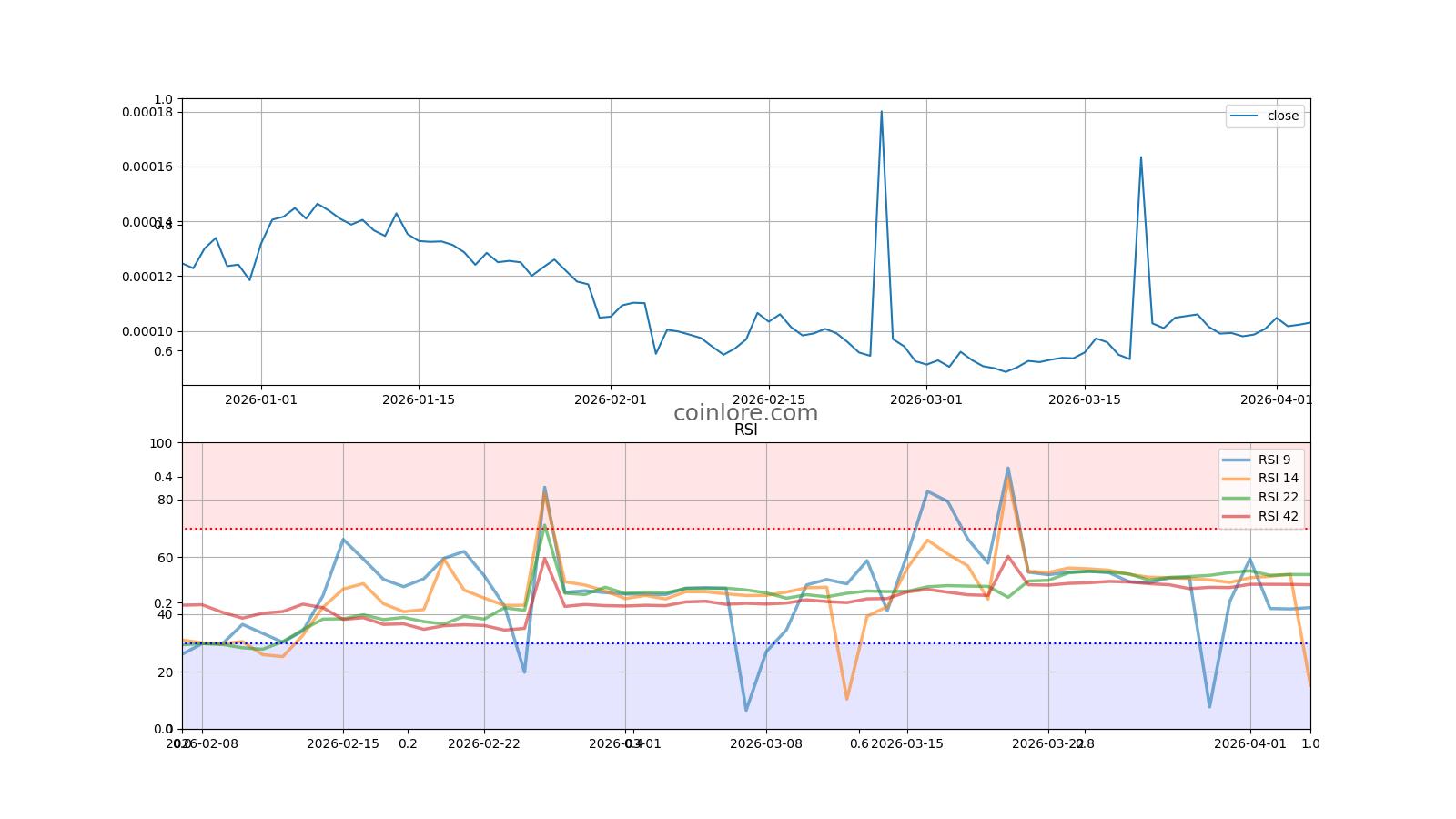 Elysian RSI indicator