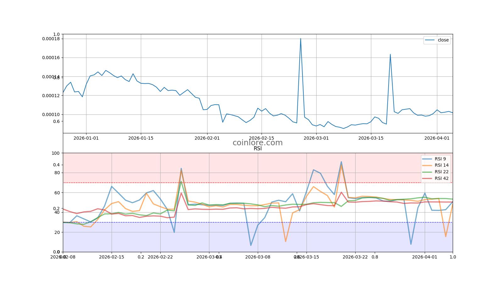 Elysian RSI indicator