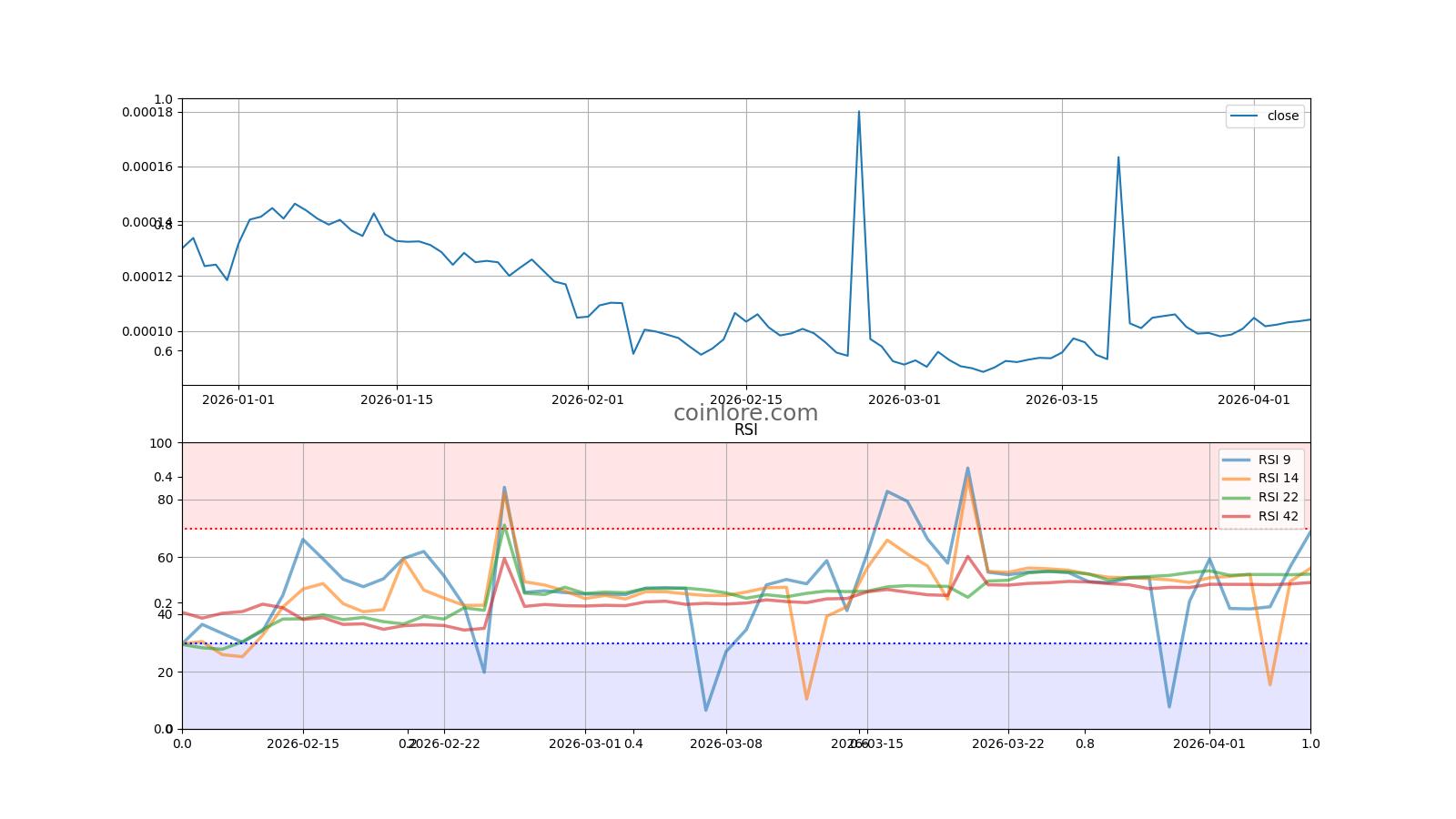 Elysian RSI indicator