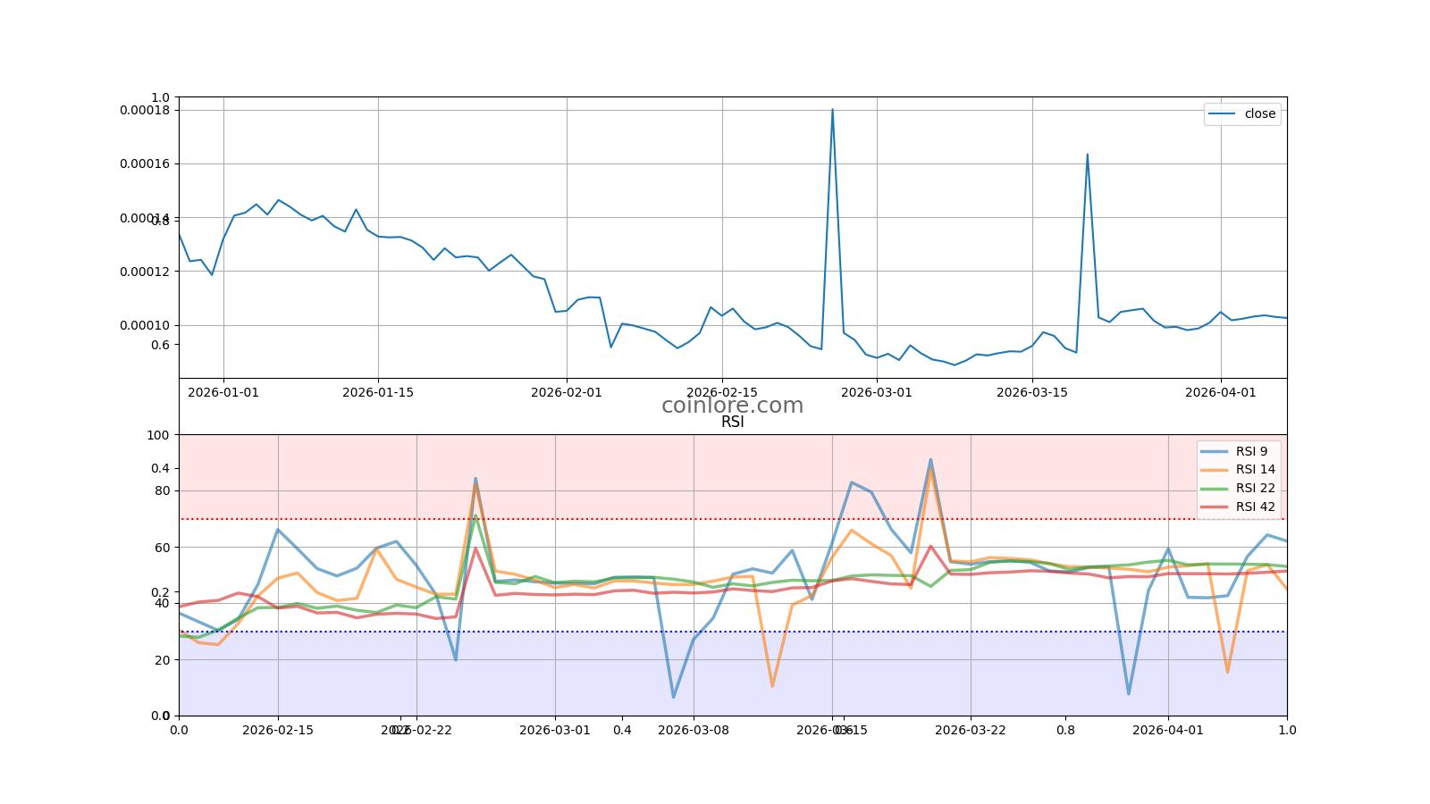 Elysian RSI indicator