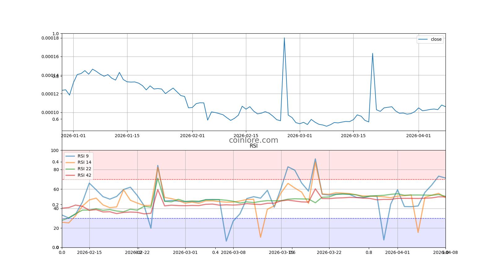Elysian RSI indicator