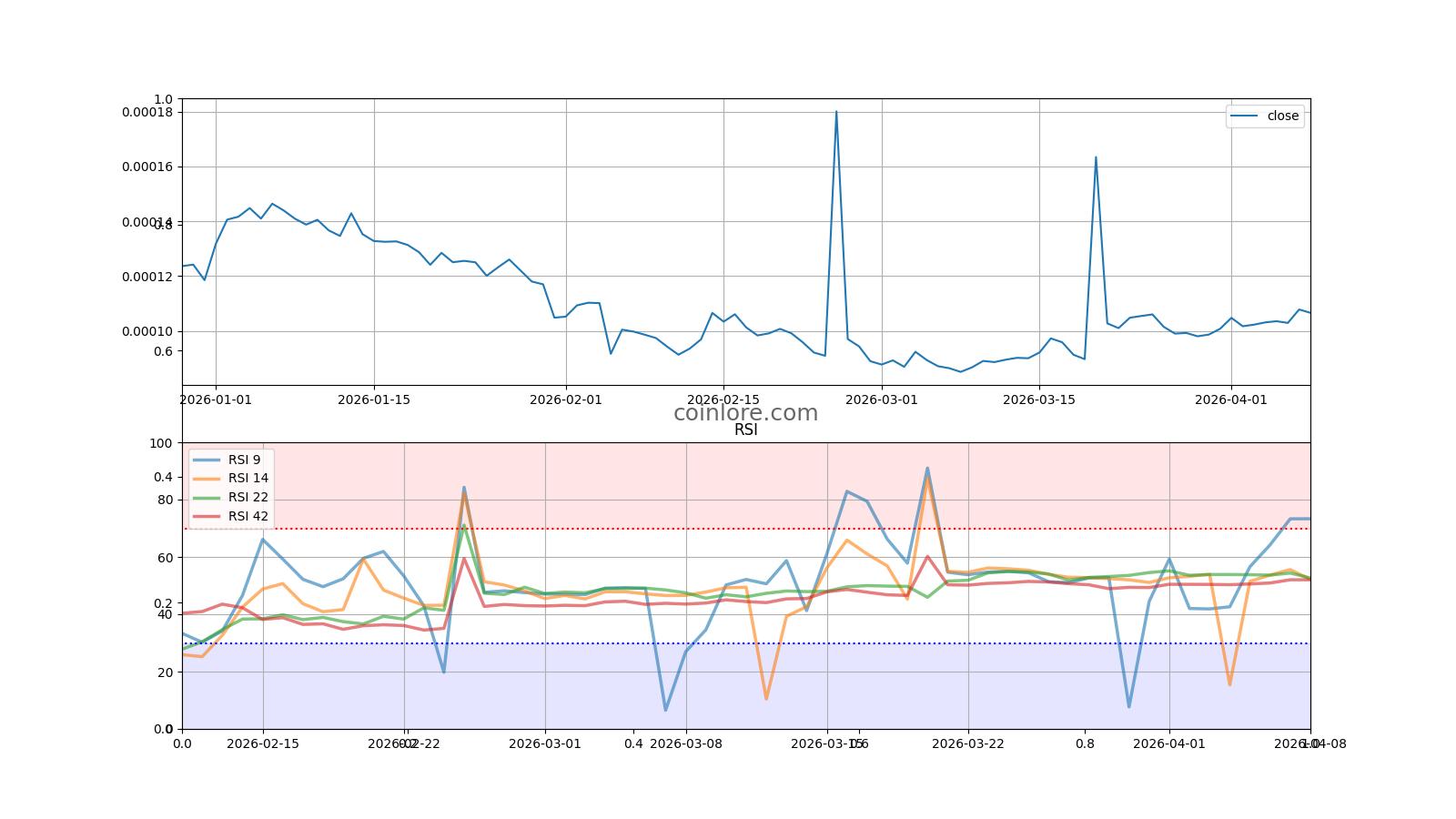 Elysian RSI indicator
