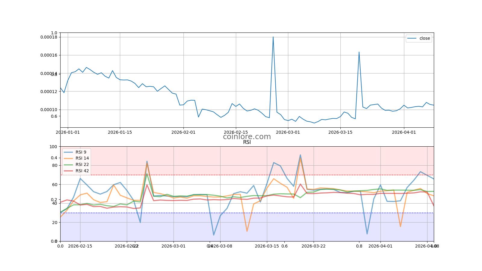 Elysian RSI indicator