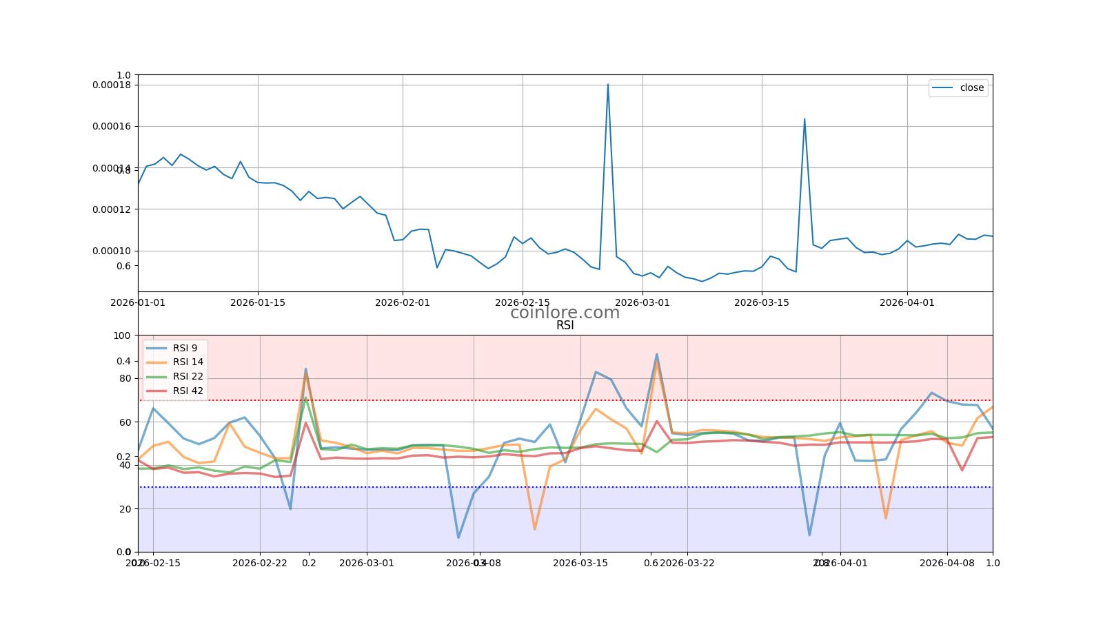 Elysian RSI indicator