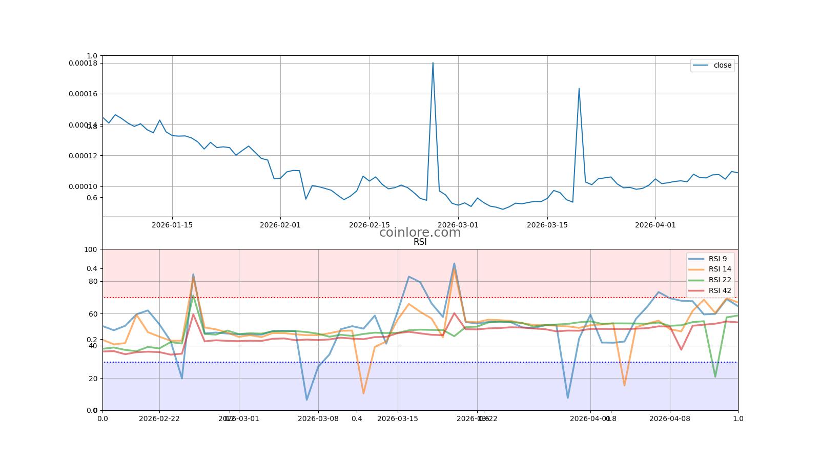 Elysian RSI indicator