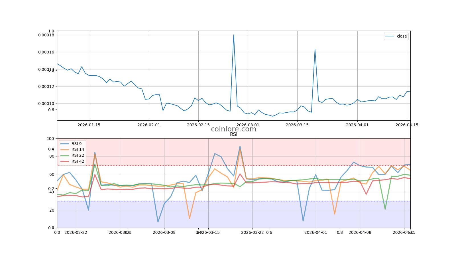 Elysian RSI indicator
