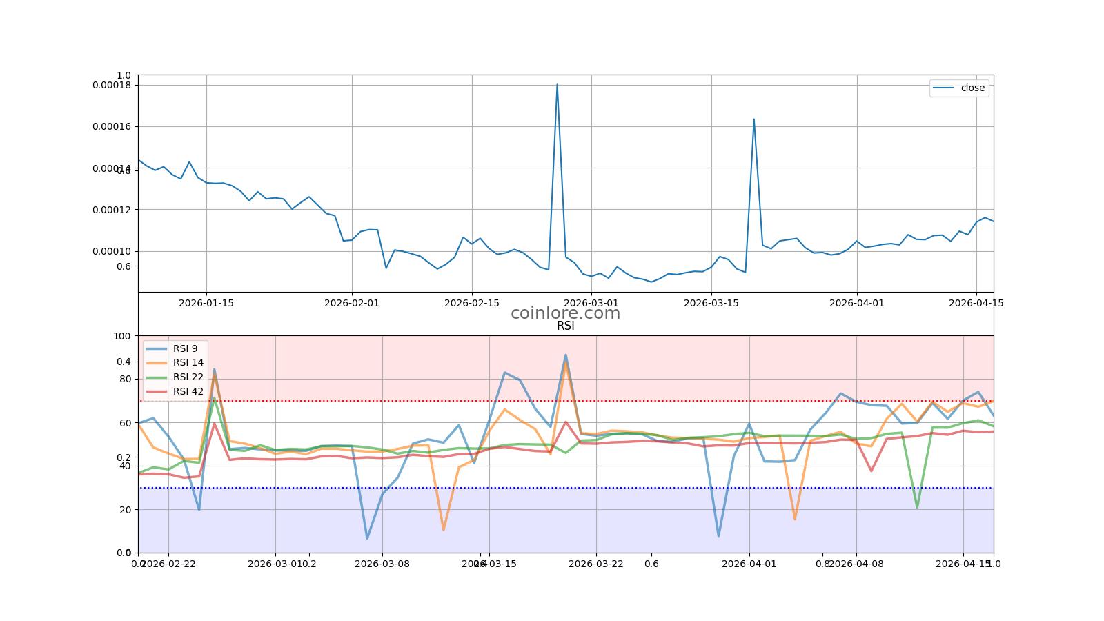 Elysian RSI indicator