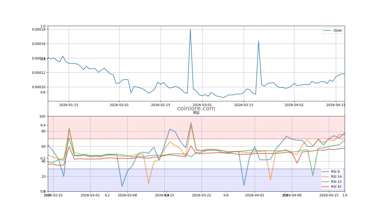 Elysian RSI indicator