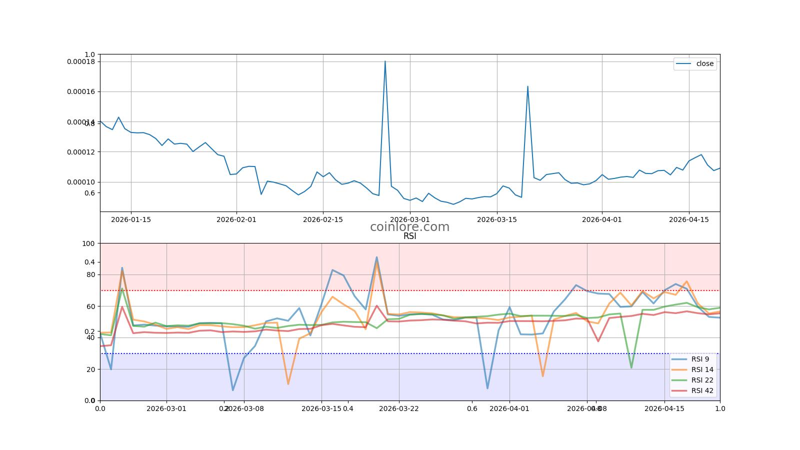 Elysian RSI indicator