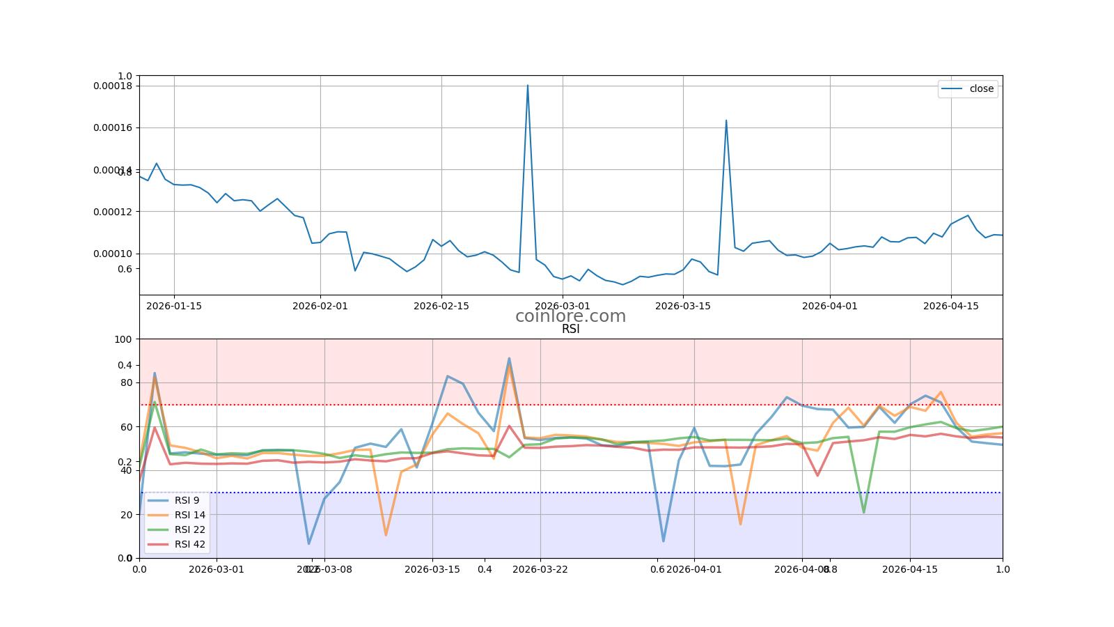 Elysian RSI indicator