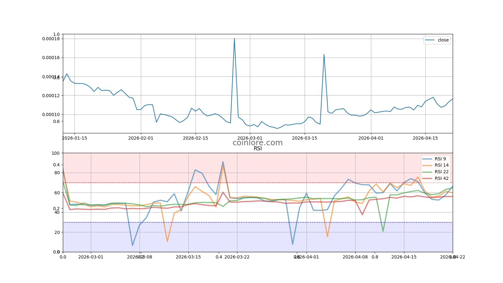 Elysian RSI indicator