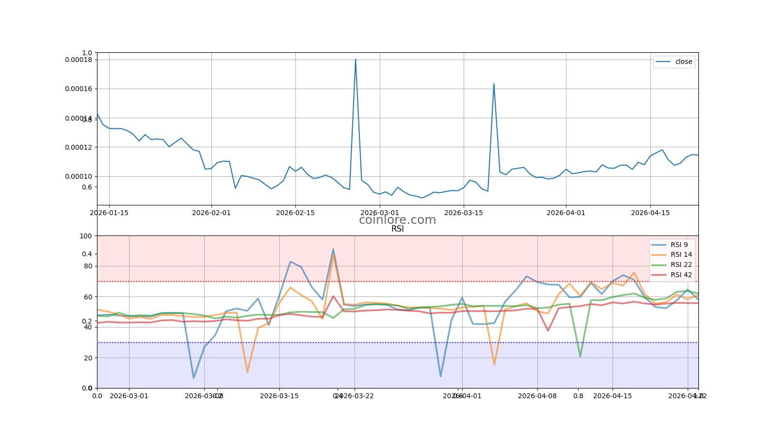 Elysian RSI indicator