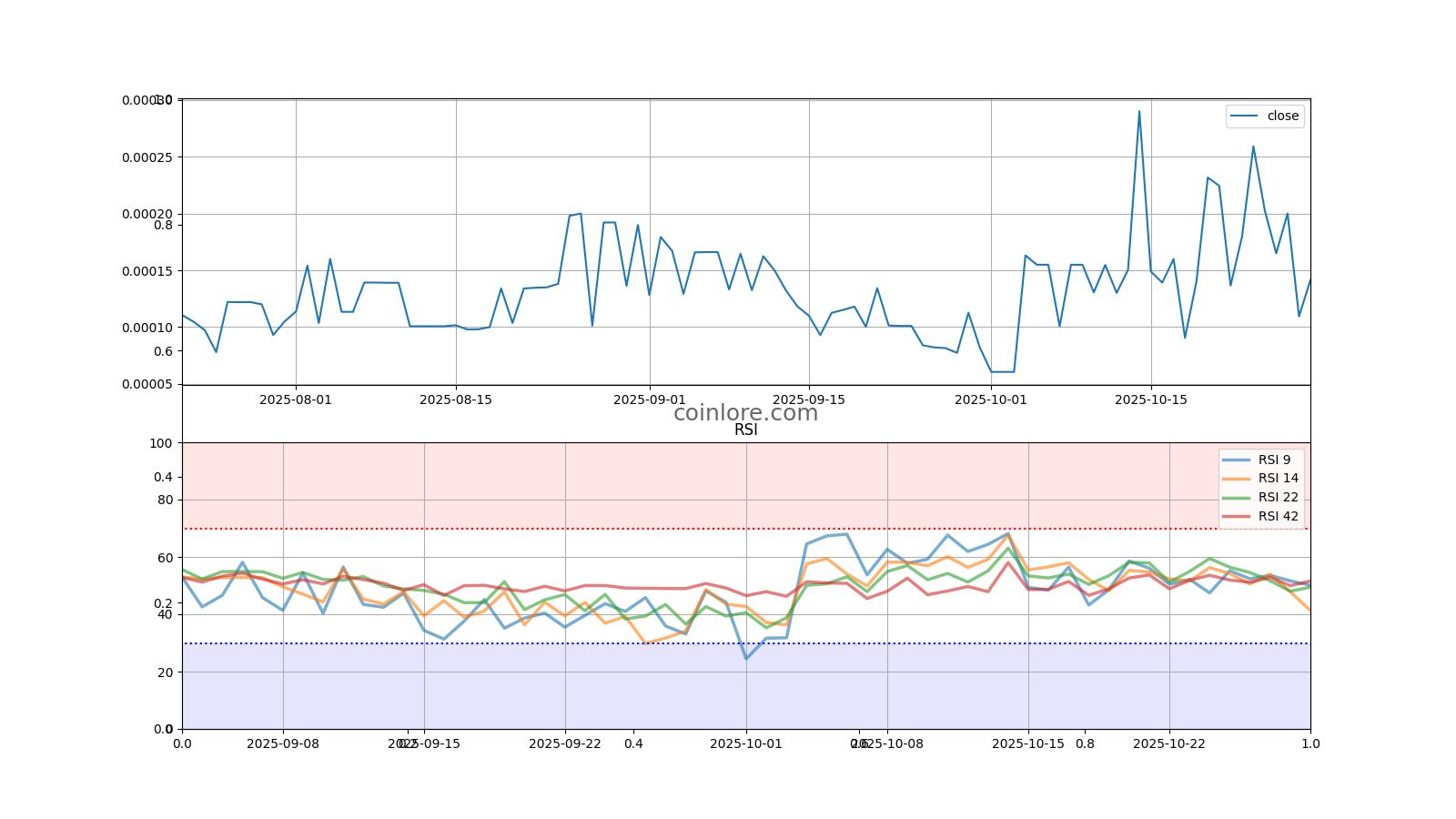 ElysiumG RSI indicator