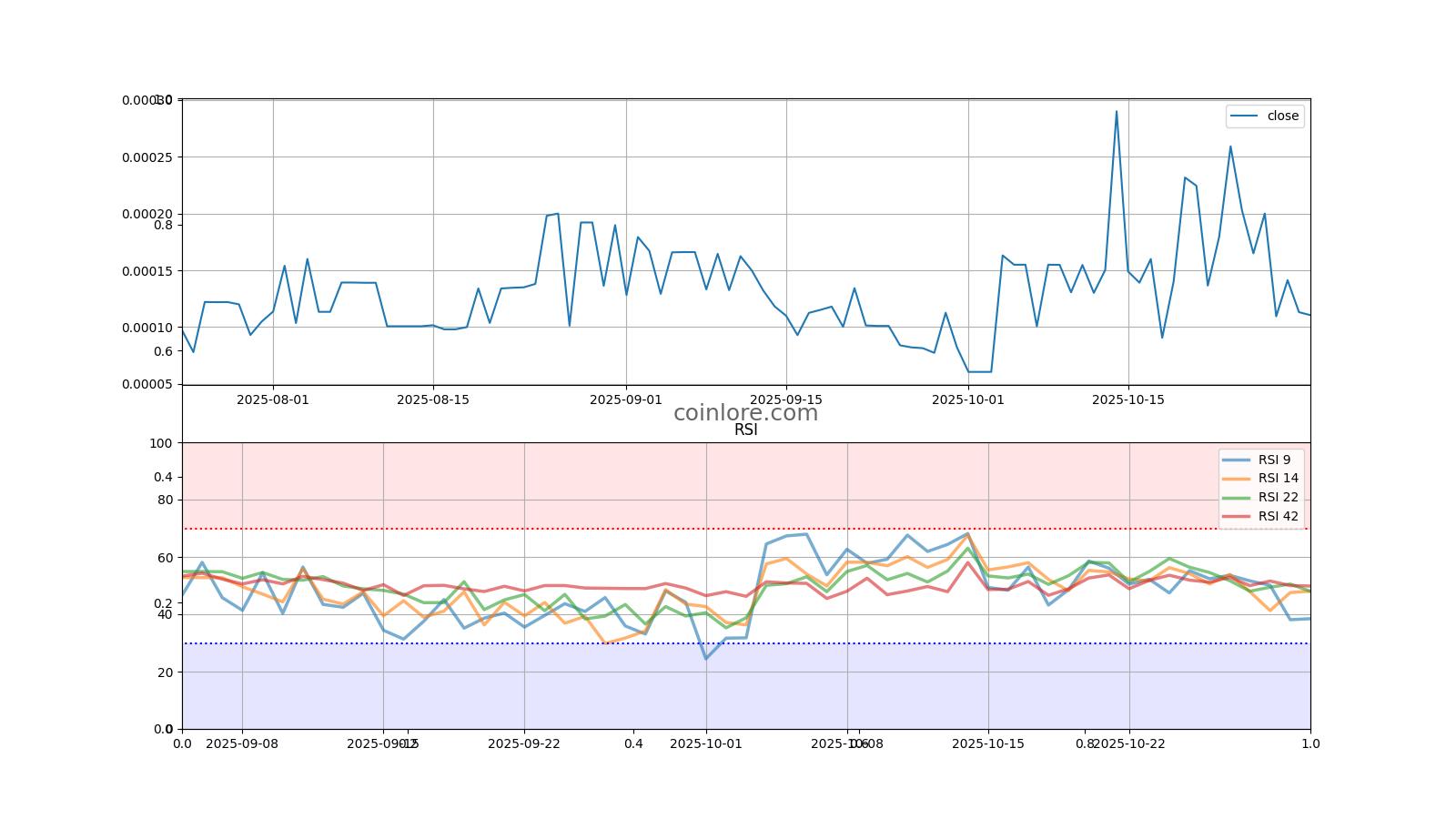 ElysiumG RSI indicator