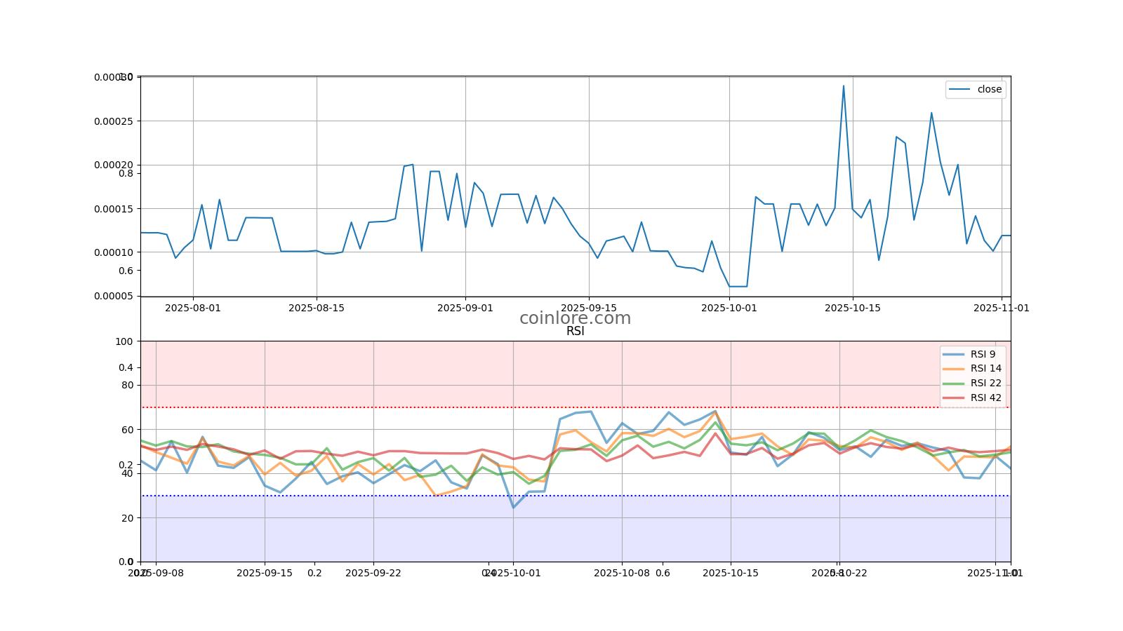 ElysiumG RSI indicator