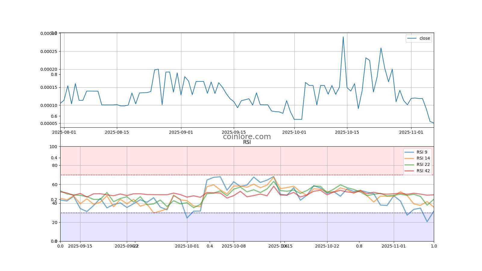 ElysiumG RSI indicator