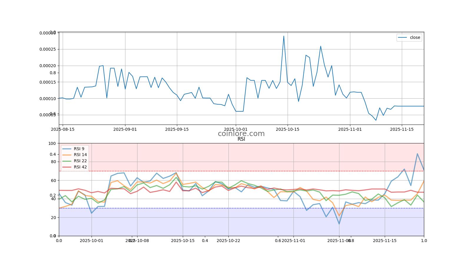 ElysiumG RSI indicator