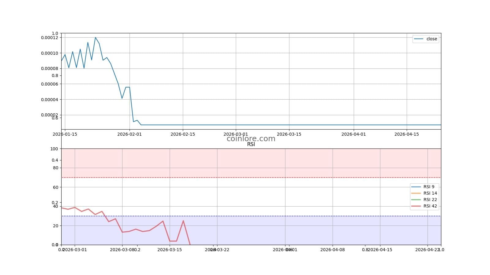 Ember Sword RSI indicator