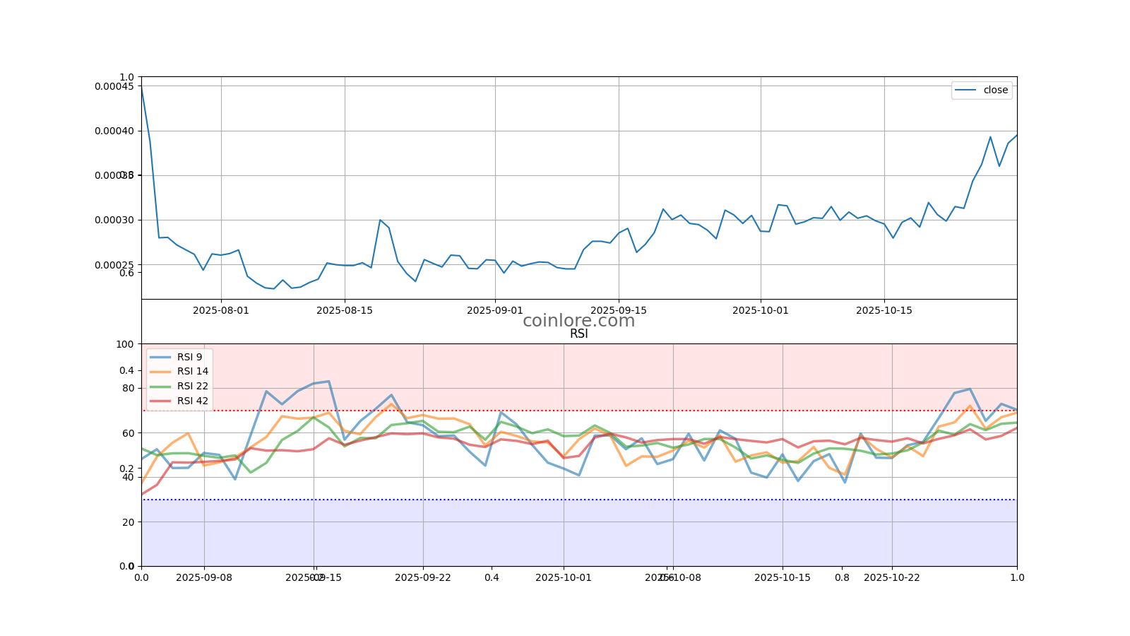 Ember Sword RSI indicator