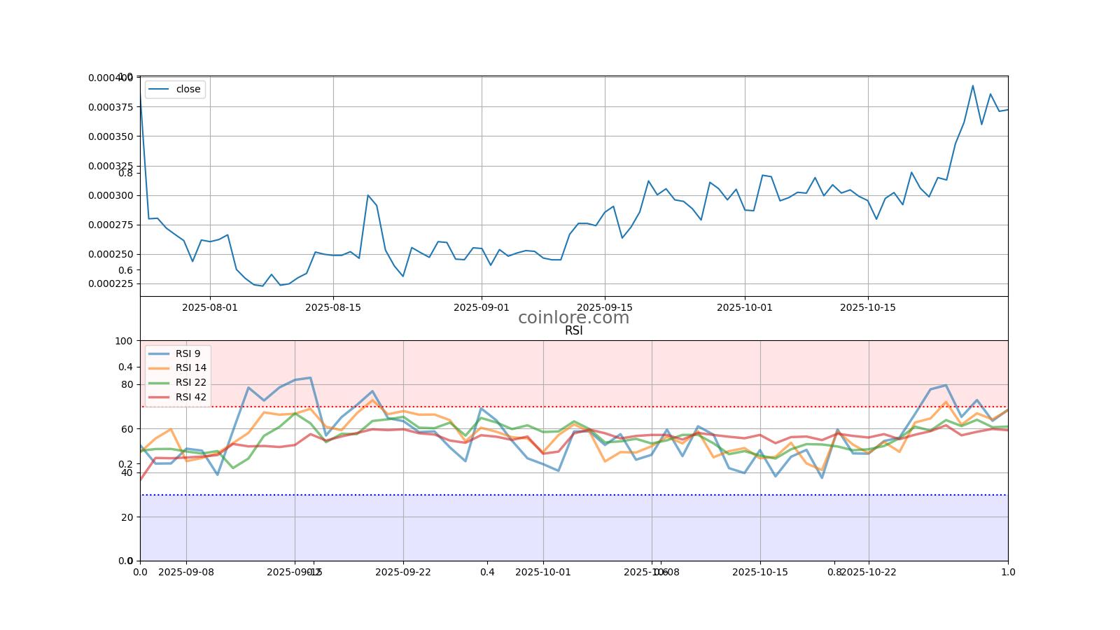 Ember Sword RSI indicator