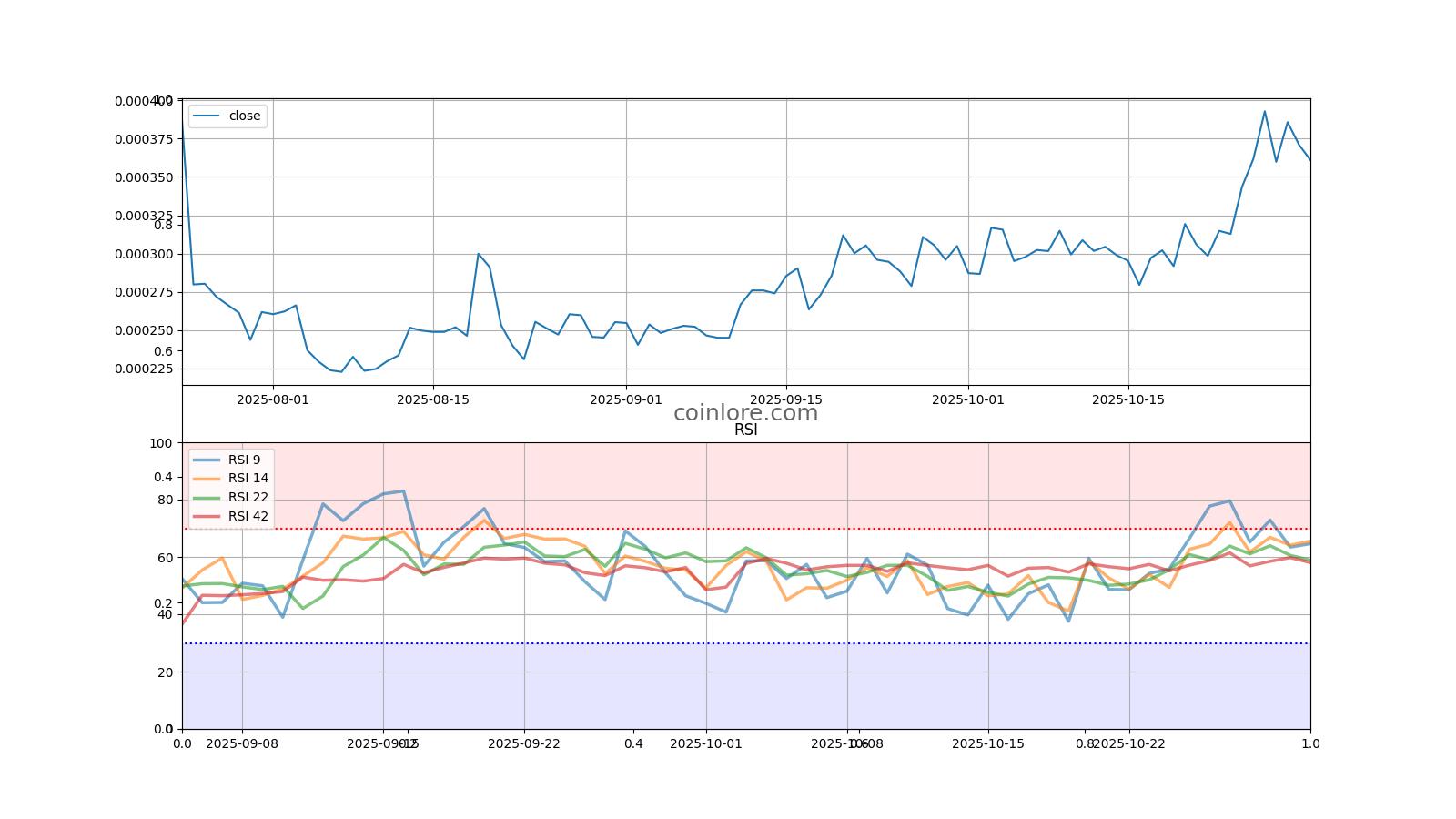 Ember Sword RSI indicator