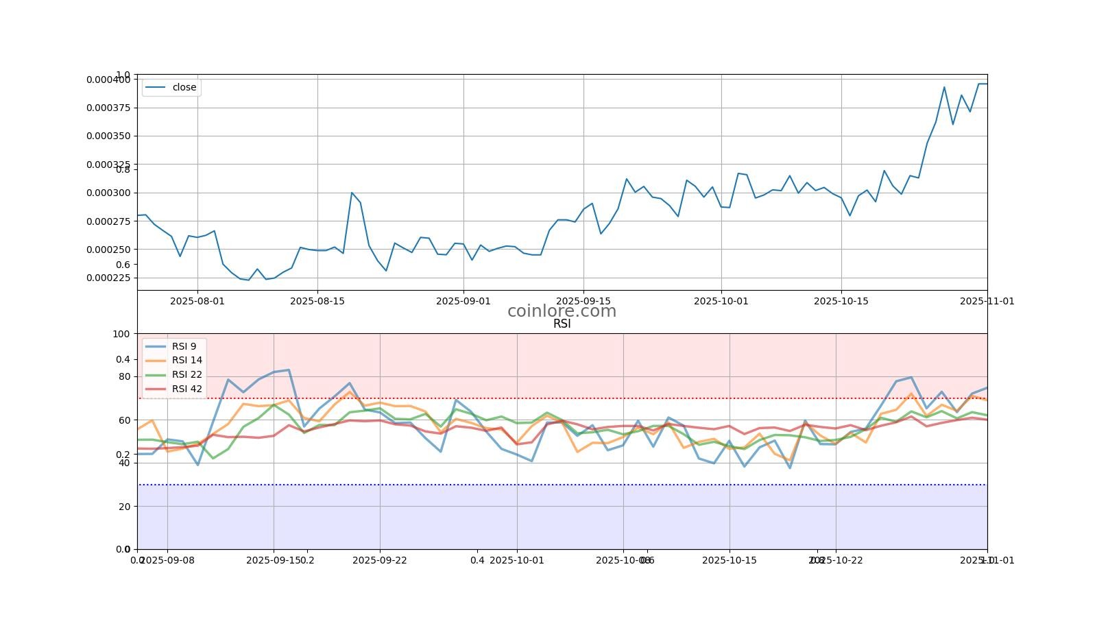 Ember Sword RSI indicator