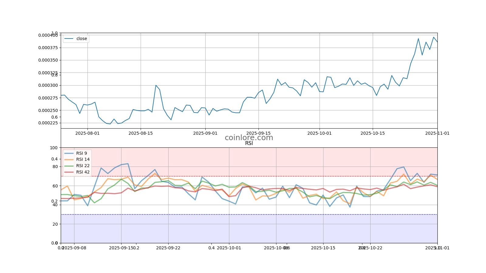 Ember Sword RSI indicator