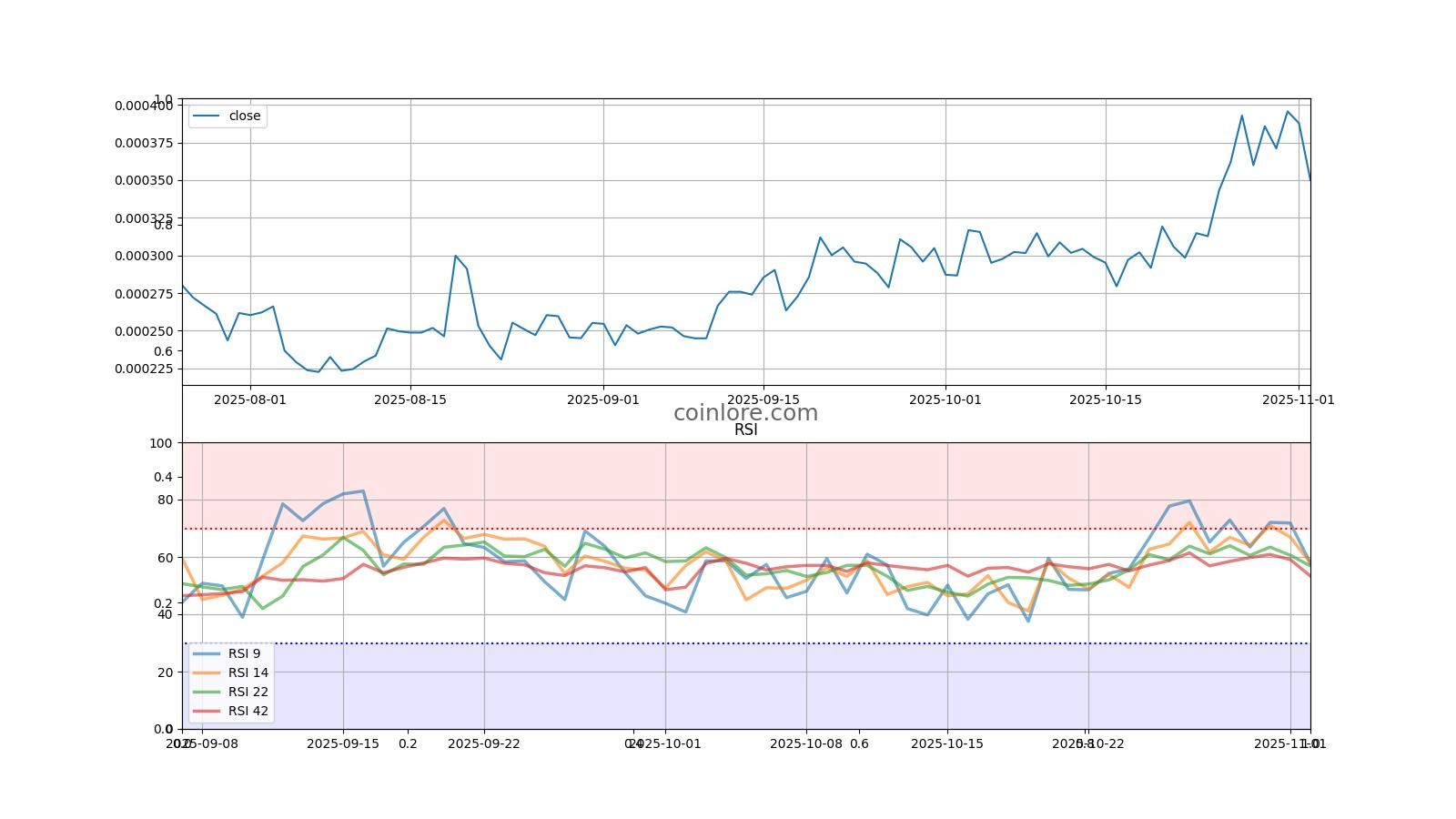Ember Sword RSI indicator