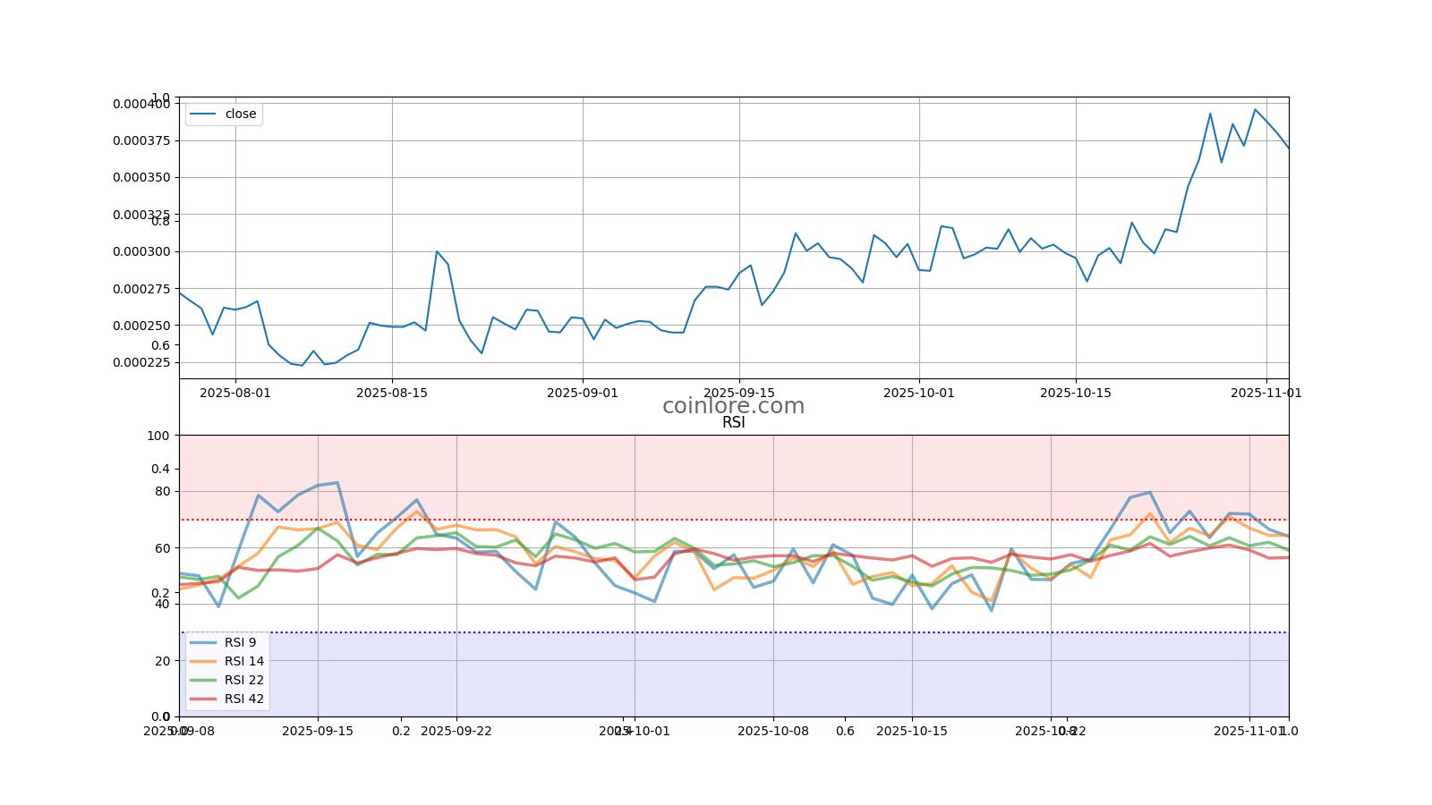Ember Sword RSI indicator