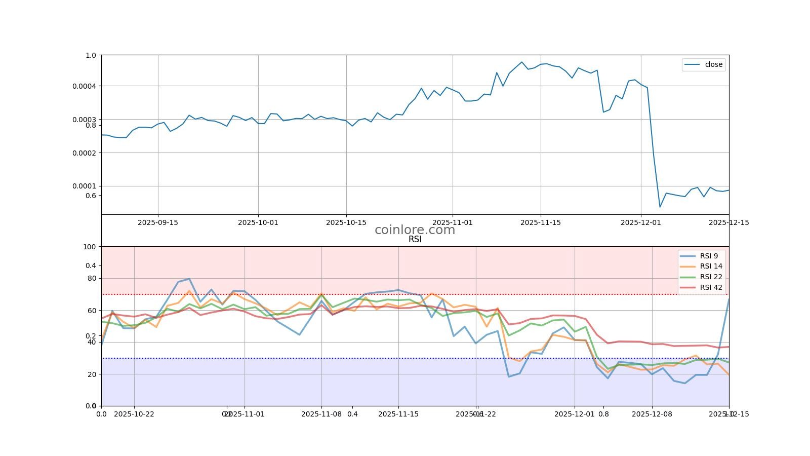 Ember Sword RSI indicator